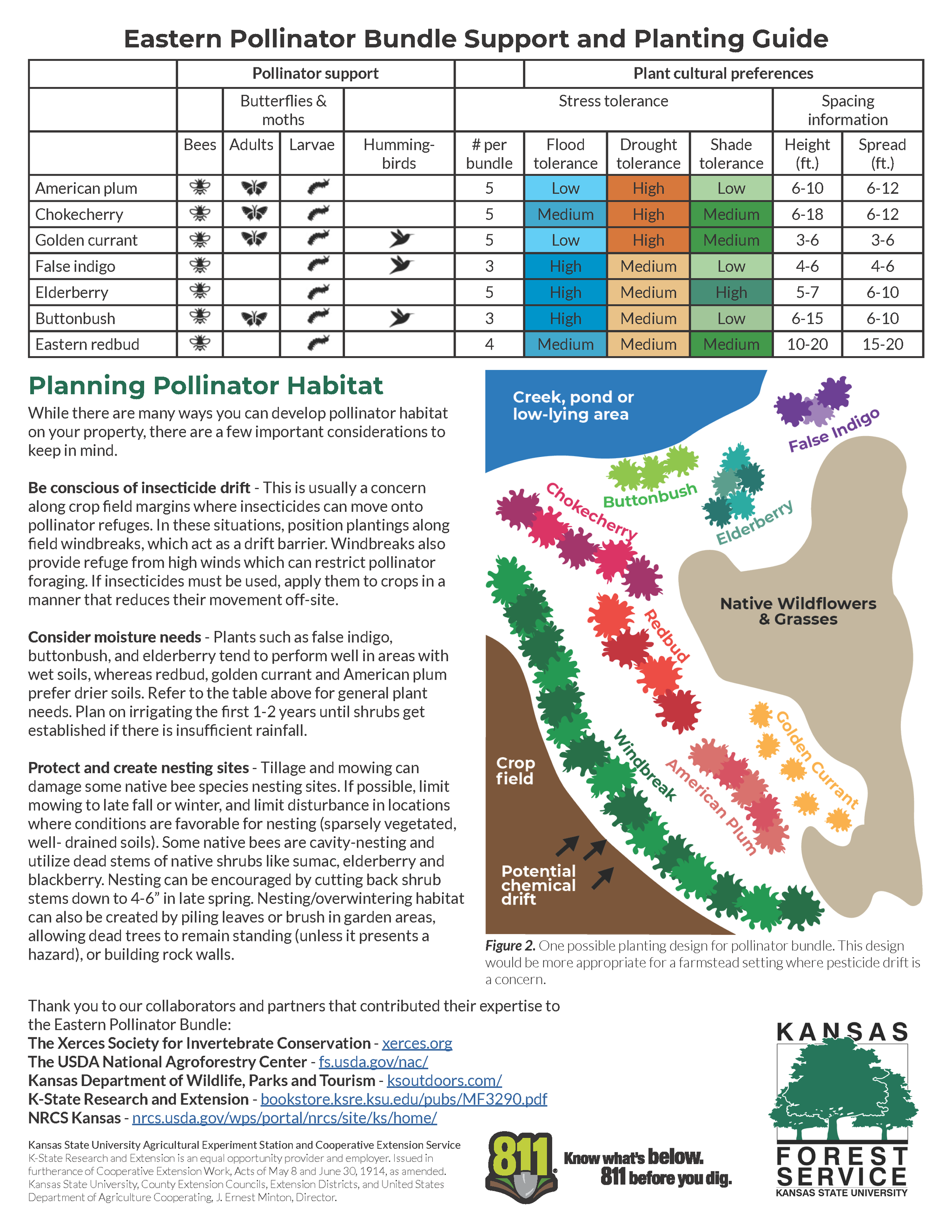 Eastern Pollinator Bundle – Kansas Forest Service